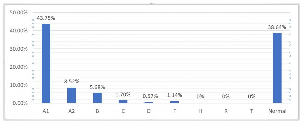 Gestational and Previous Diabetes in Pregnancy: Perinatal Results
