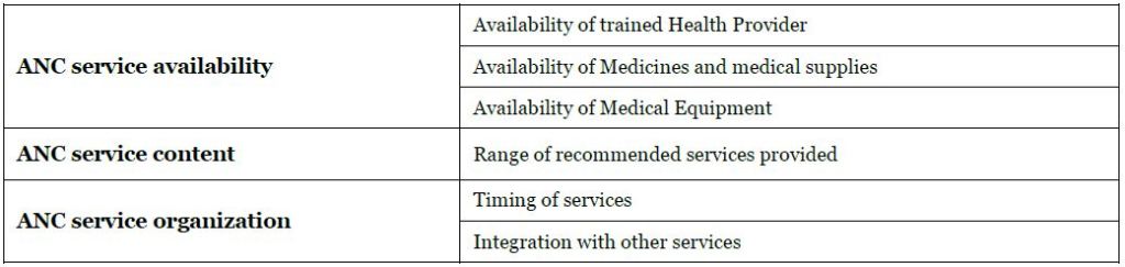 Level of Agreement of the Service Level Index (SLI) Tool with a ...