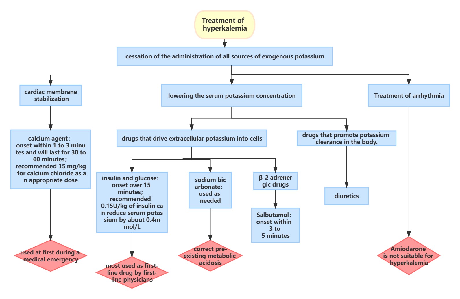 Transfusion-Related Hyperkalemia Causing Ventricular Arrhythmia in ...