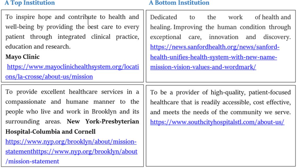 The Case to Discard Hospital Mission Statements and Replace It with A ...