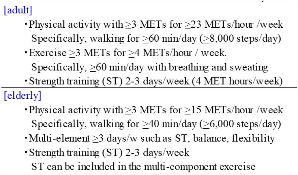 Latest Standard Guideline of Physical Activity and Exercise Guide for ...